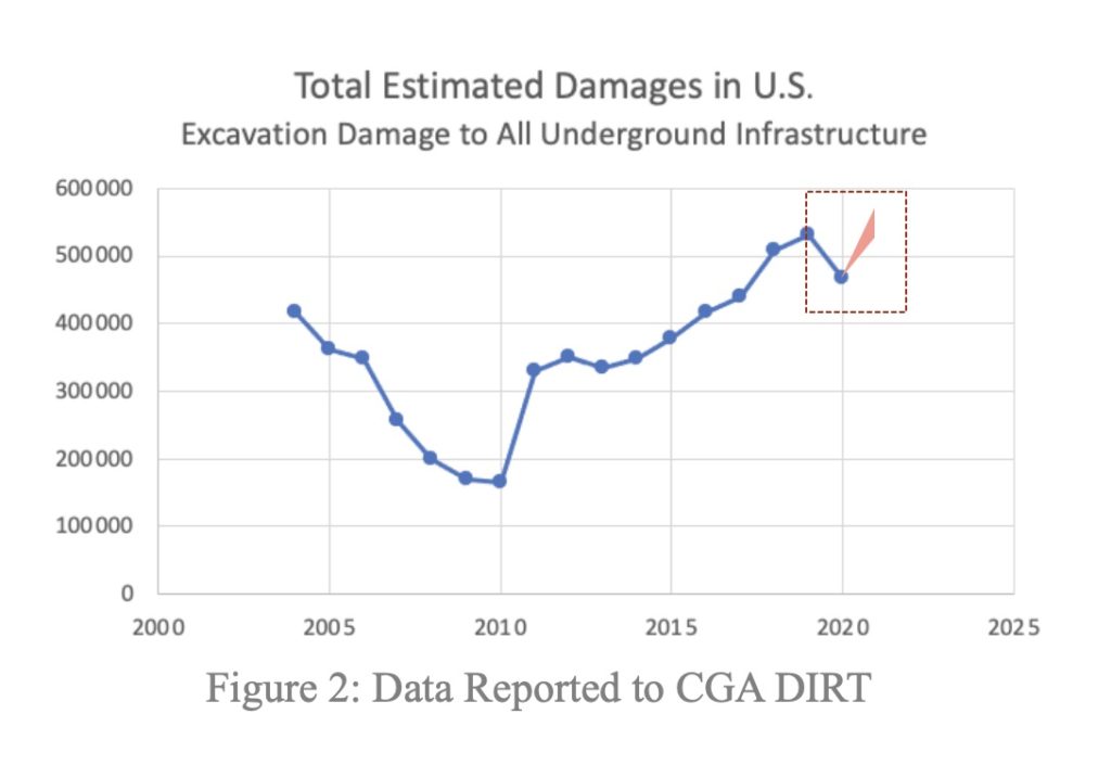 Damage Prevention | Alliance for Innovation and Infrastructure | Aii
