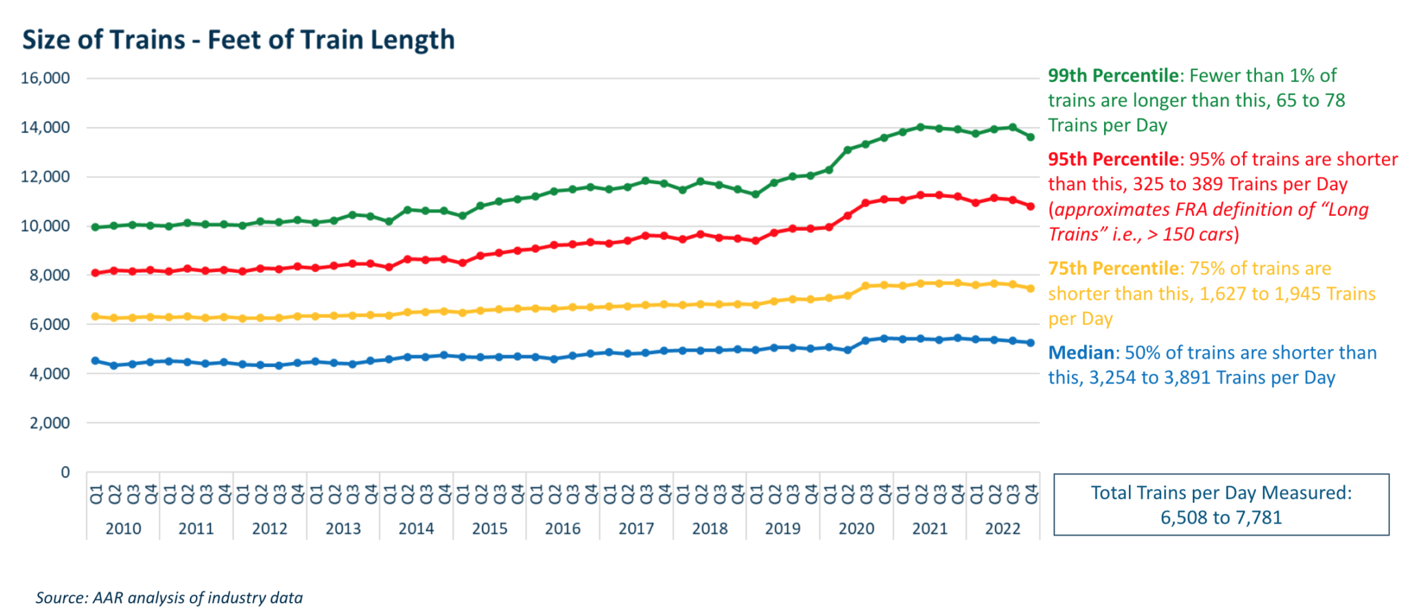 A Longer View on Longer Trains: Part 1 Safety | Aii Policy Blog