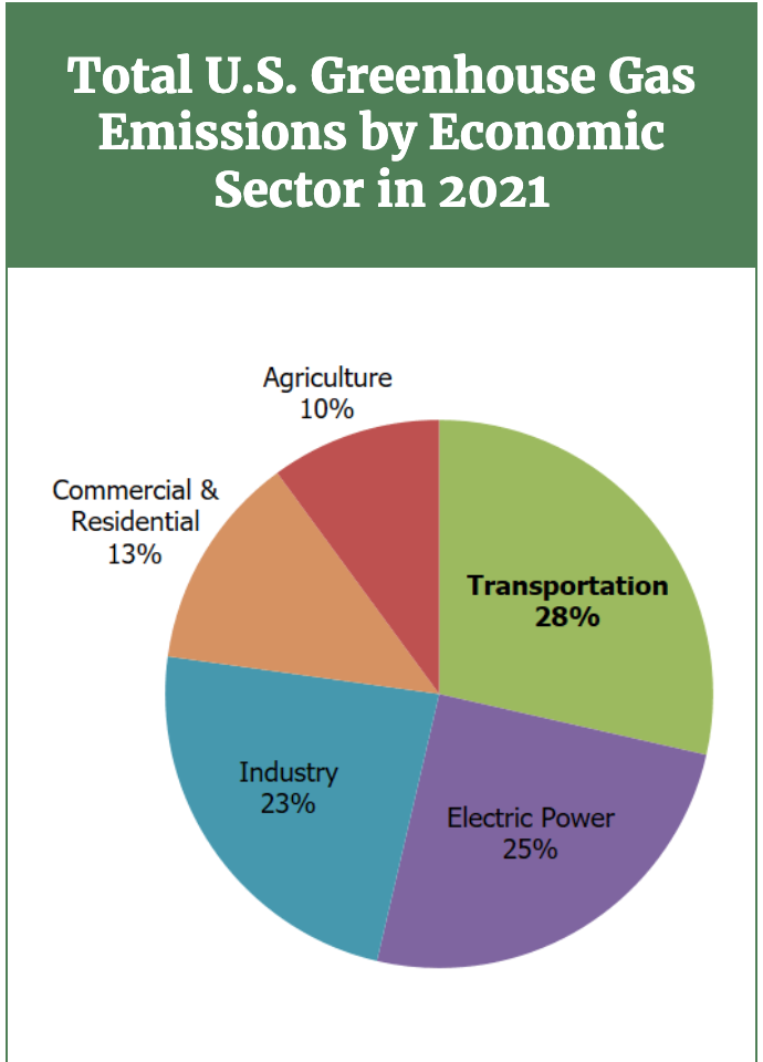 Differences in Decarbonization | Alliance for Innovation and Infrastructure