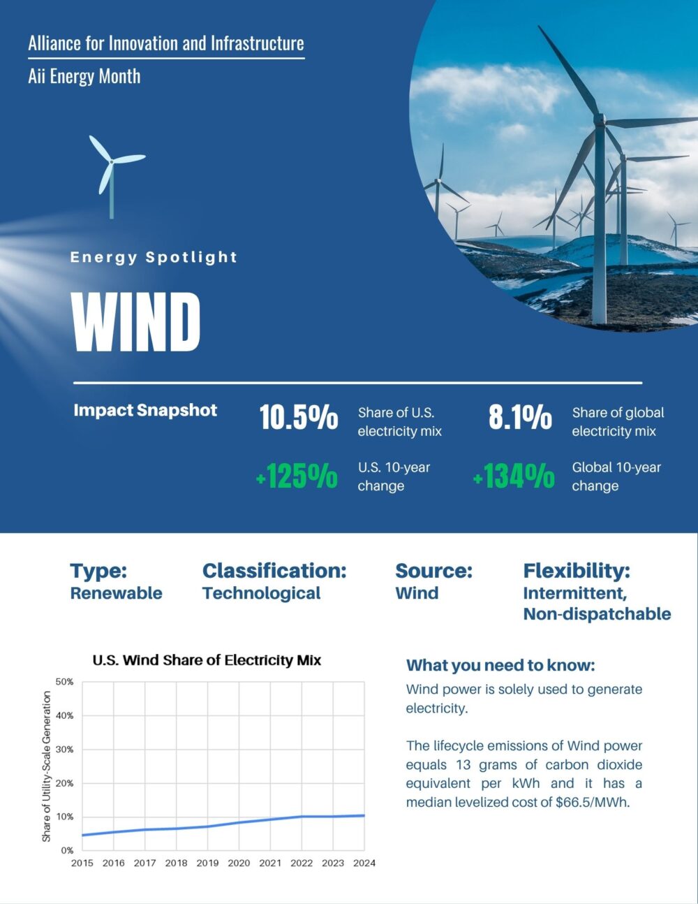 Energy Spotlight: Wind | Alliance for Innovation and Infrastructure